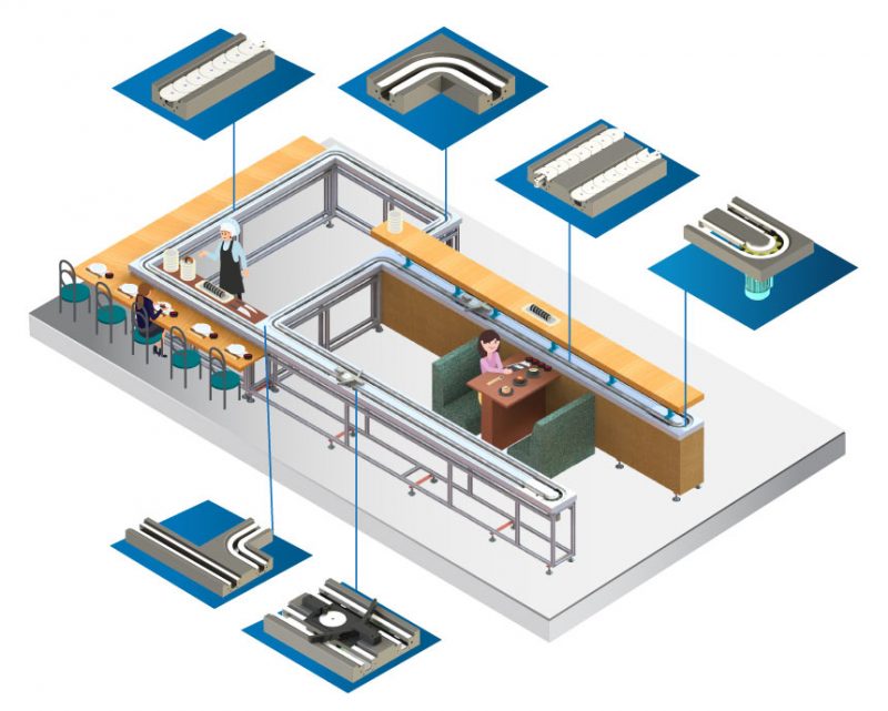 Sushi Conveyor – MODU Automation